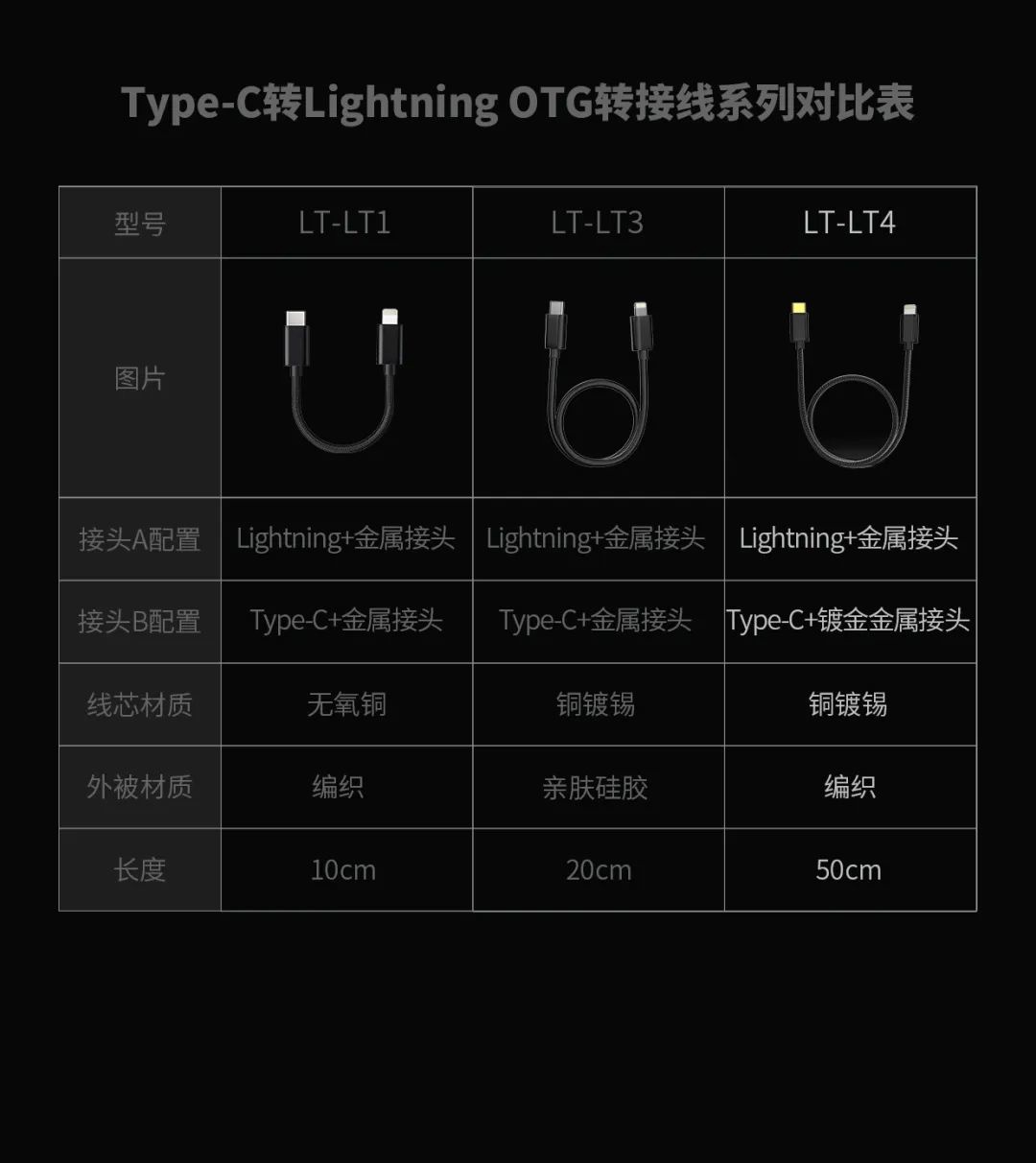 飞傲新推出三款线材LA-TC1/LT-LT4/LT-TC4__财经头条