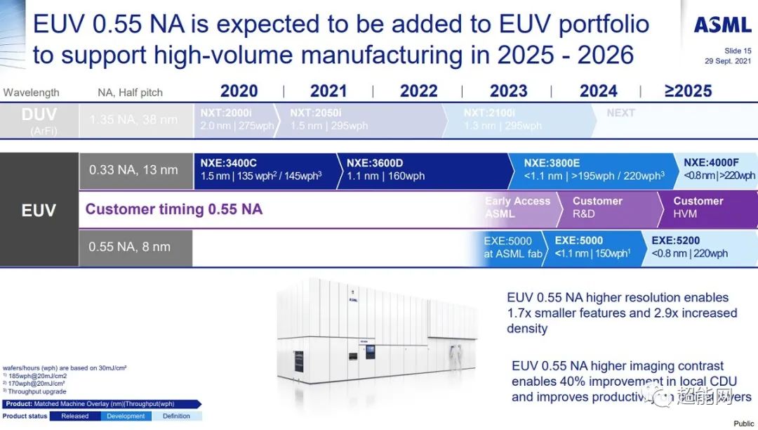 英特尔计划开发14A和10A工艺：将使用High-NA EUV光刻技术__财经头条