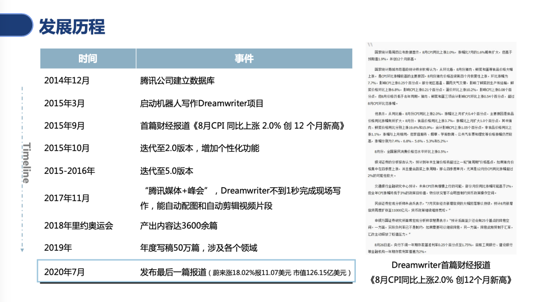 AIGC：还记得大明湖畔的Dreamwriter么？|新闻业_新浪新闻