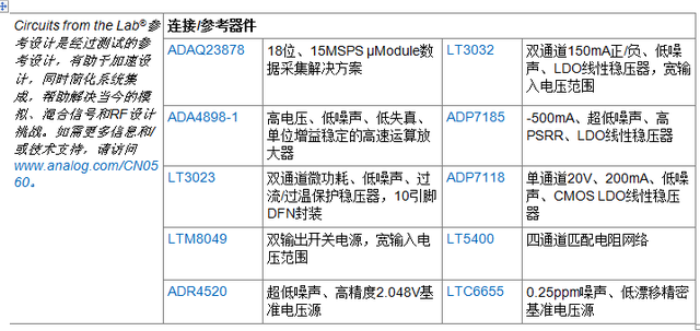 搞定电路设计之高精度、宽带宽电流测量信号链__财经头条