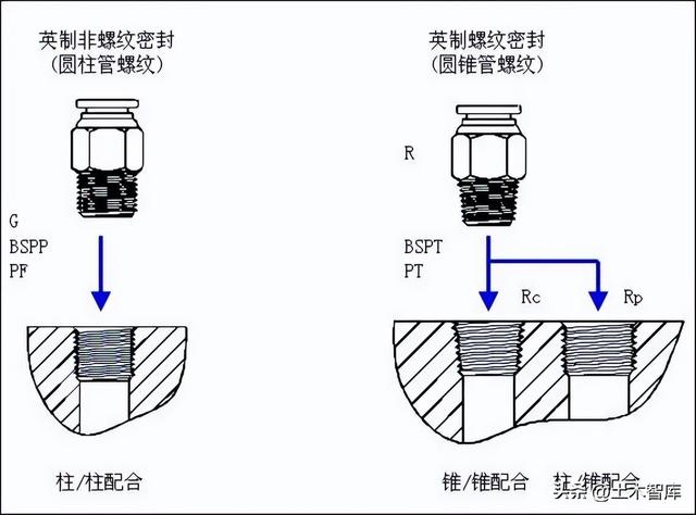 常见螺纹符号|管螺纹|螺纹|外螺纹_新浪新闻