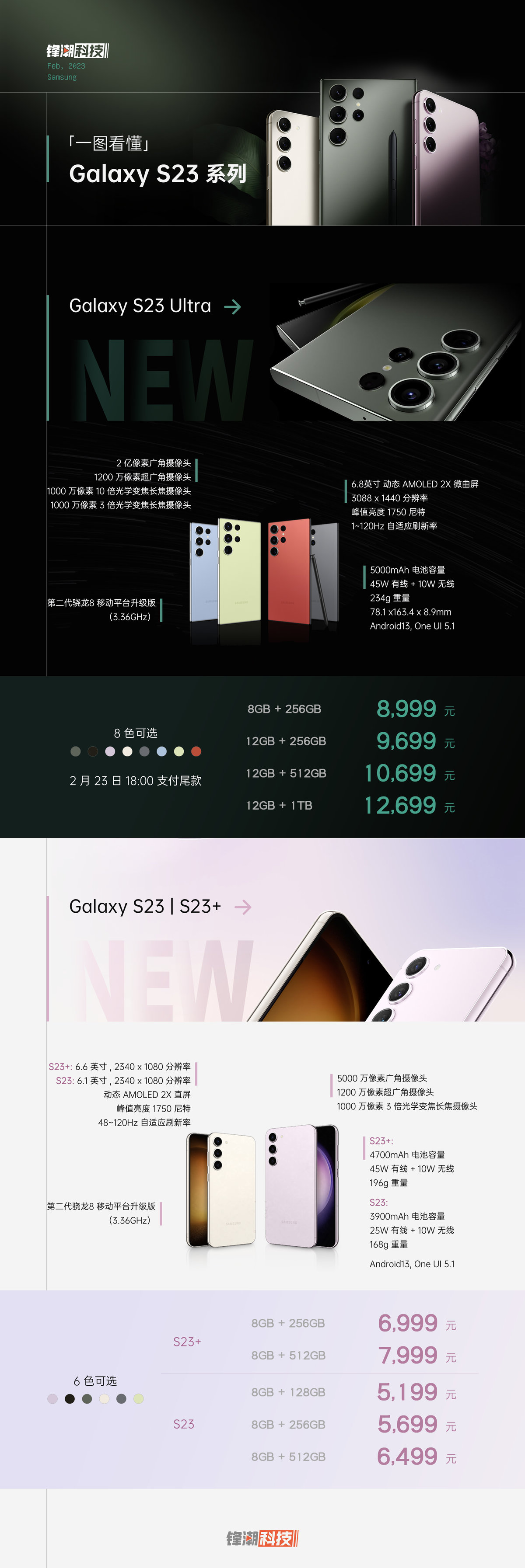 一图看懂 三星Galaxy S23 系列新品|三星Galaxy|galaxy_新浪新闻