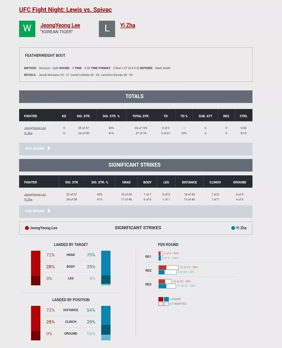 益扎或得到UFC签约，这才是应得的结果|UFC|签约_新浪新闻