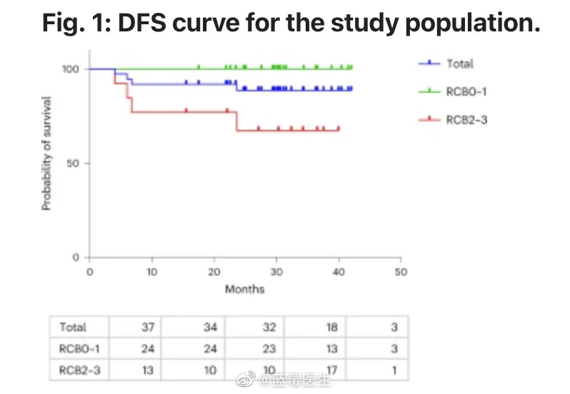 一种溶瘤病毒Talimogene laherparepvec（TVEC）治疗三阴乳腺癌……
