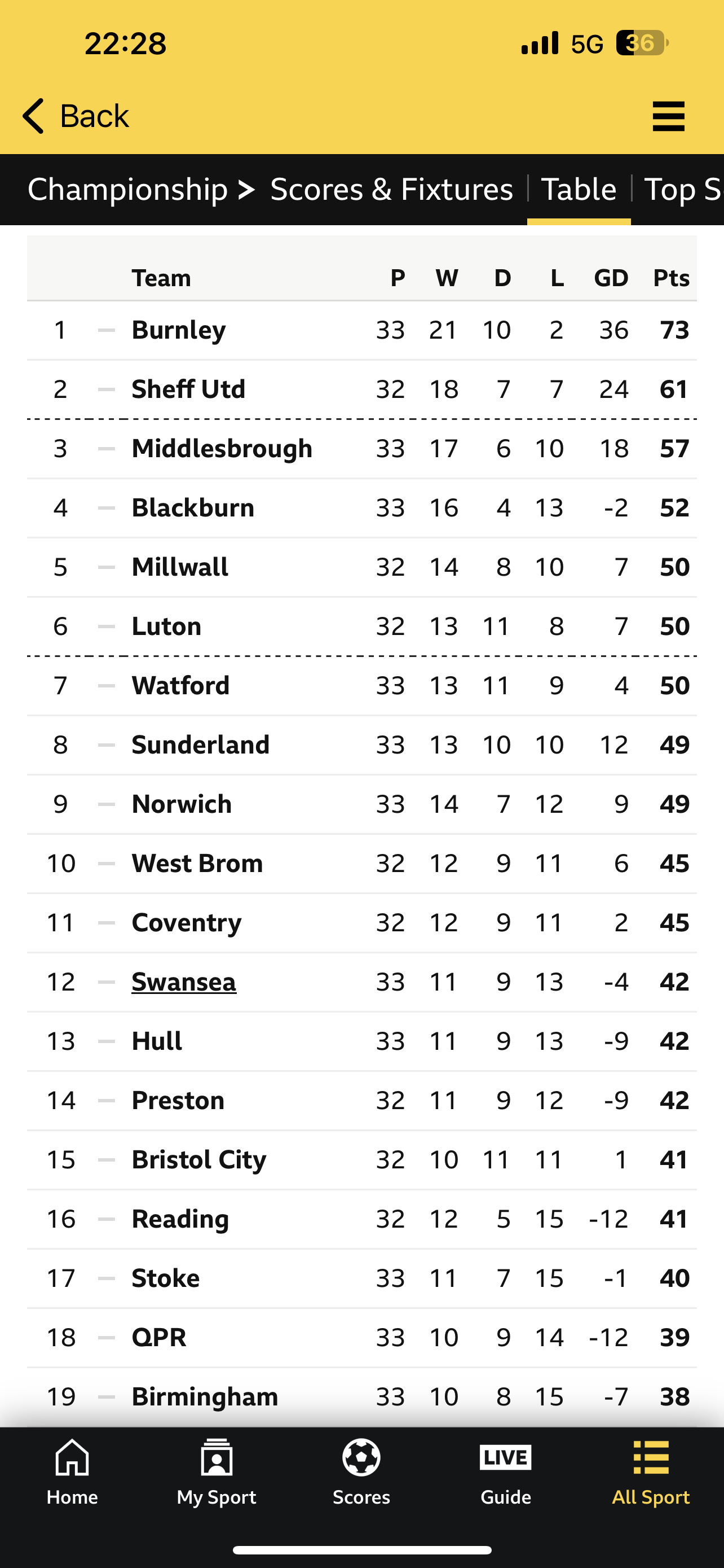 斯旺西主帅、前诺维奇后卫拉塞尔·马丁最近压力陡增……|斯旺西|拉塞尔|马丁_新浪新闻
