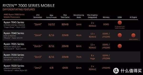 搭载R7-7735HS 零刻 SER6 Pro VEST(马甲)版 深度测试__财经头条