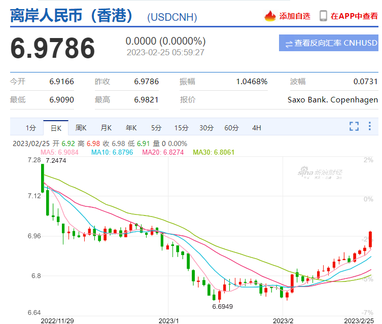 人民币汇率，又要“破7”？__财经头条