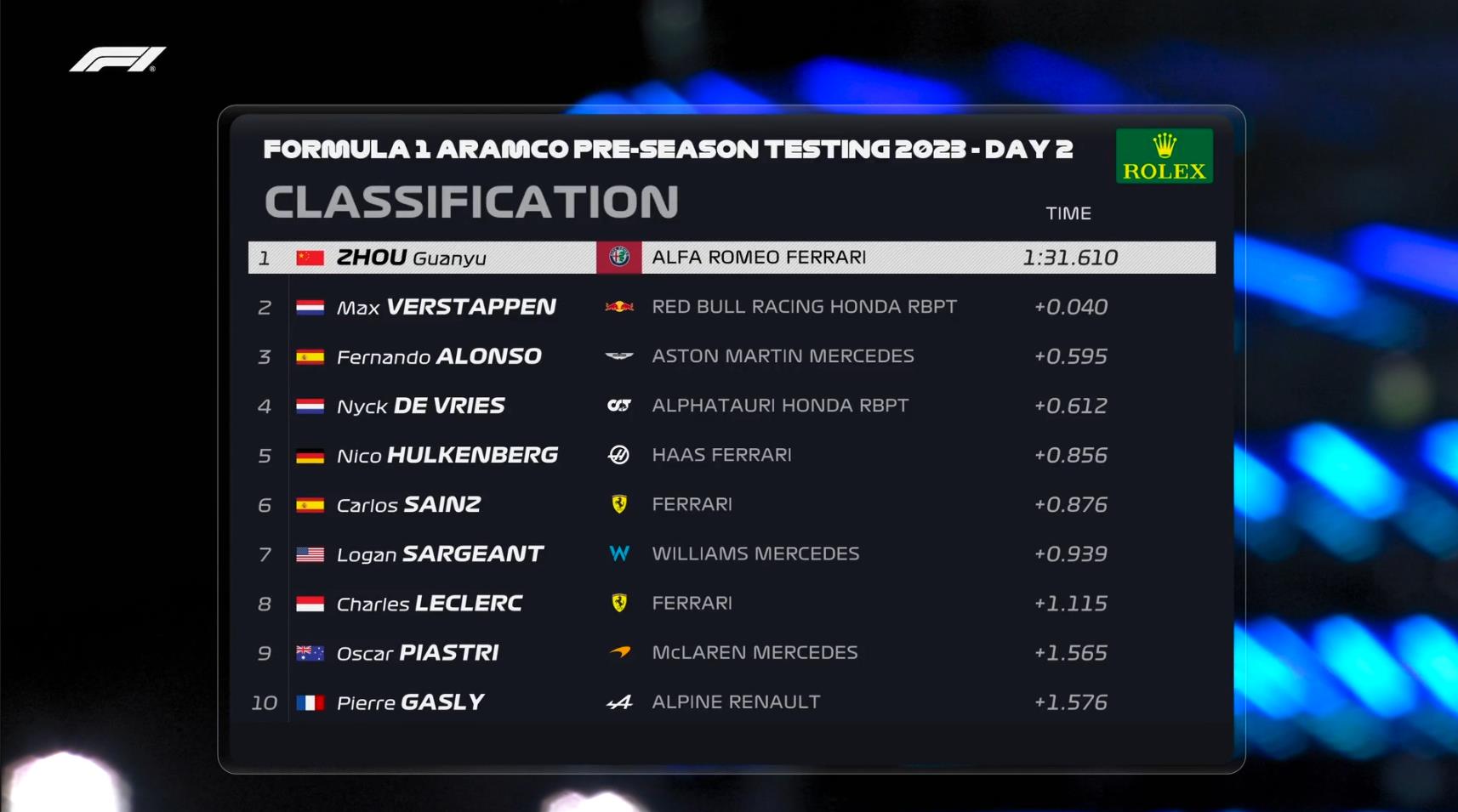 2023F1季前测试，周冠宇刷最快圈|周冠宇_新浪财经_新浪网