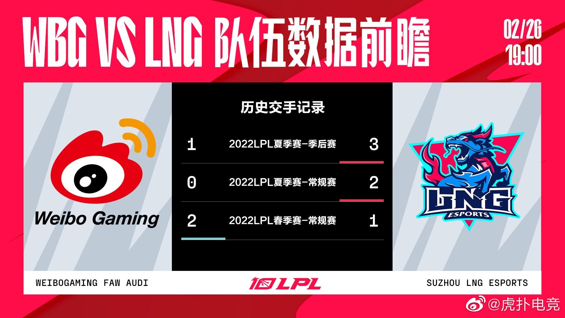 WBG vs LNG数据前瞻：LNG血腥程度高，Scout数据领先Xiaohu