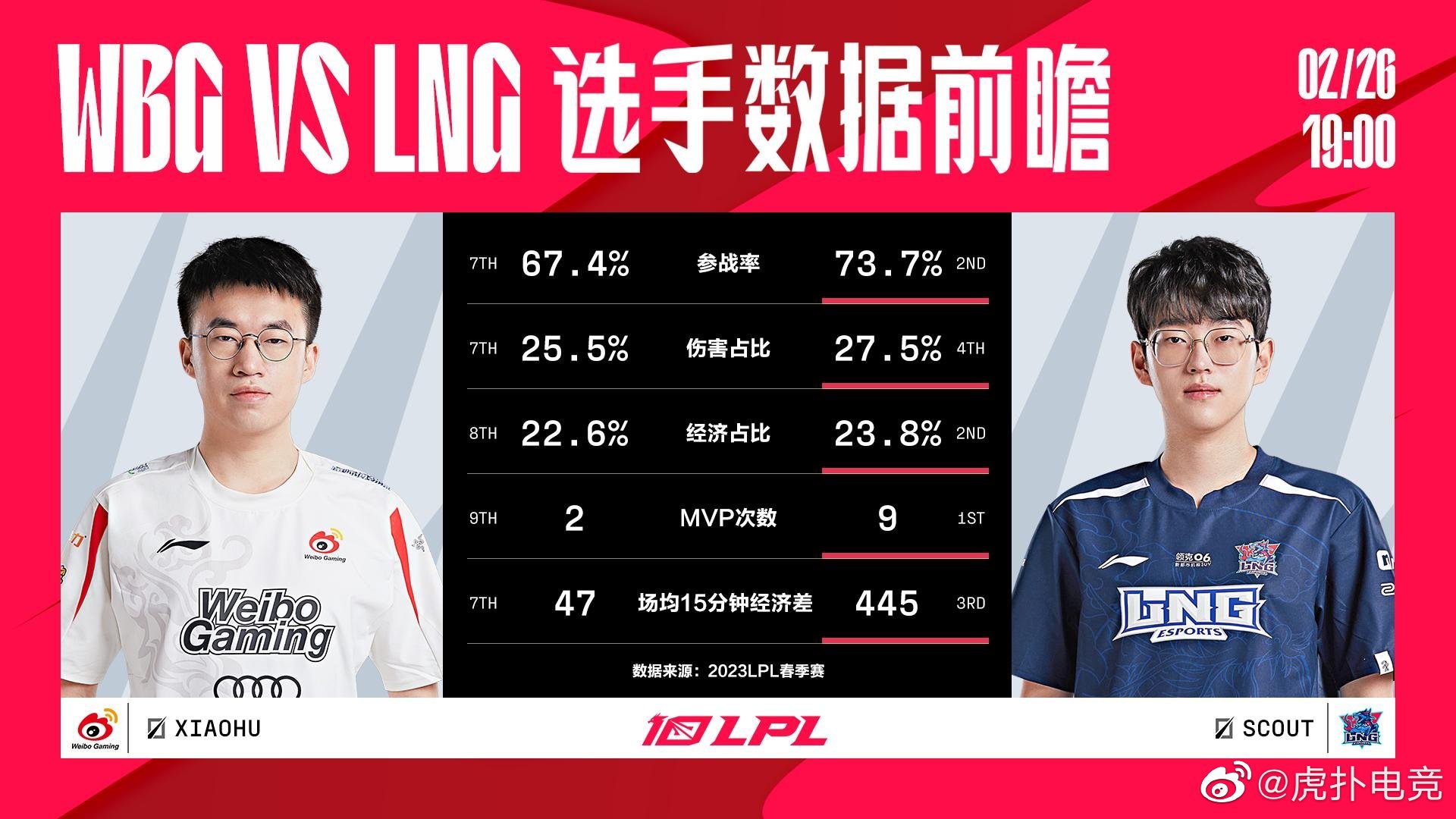 WBG vs LNG数据前瞻：LNG血腥程度高，Scout数据领先Xiaohu