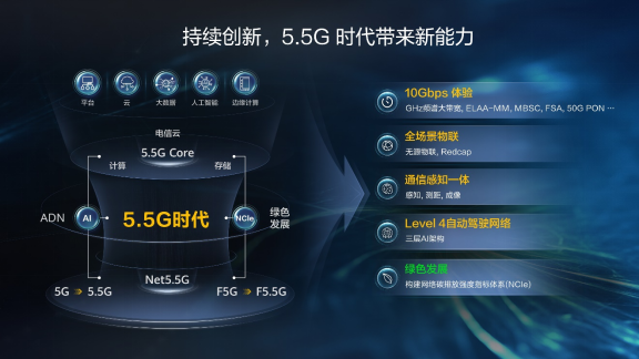 华为：5.5G时代相比目前的5G能力，将给运营商带来10倍网络性能提升|华为|5G|运营商_新浪新闻