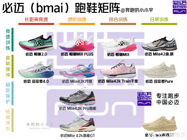 必迈（bmai）跑鞋矩阵 2023|必迈(bimai)|运动时尚|必迈跑鞋矩阵|MIX|树脂_新浪新闻