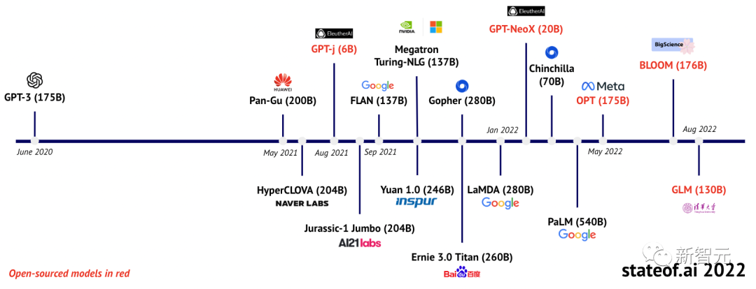 中国大模型时代新Linux初显！FlagOpen大模型技术开源体系发布__财经头条