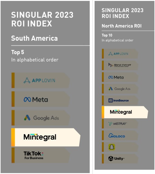 Singular2023年度榜单揭晓 汇量科技(01860)旗下Mintegral ROI表现跻身全球前五__财经头条