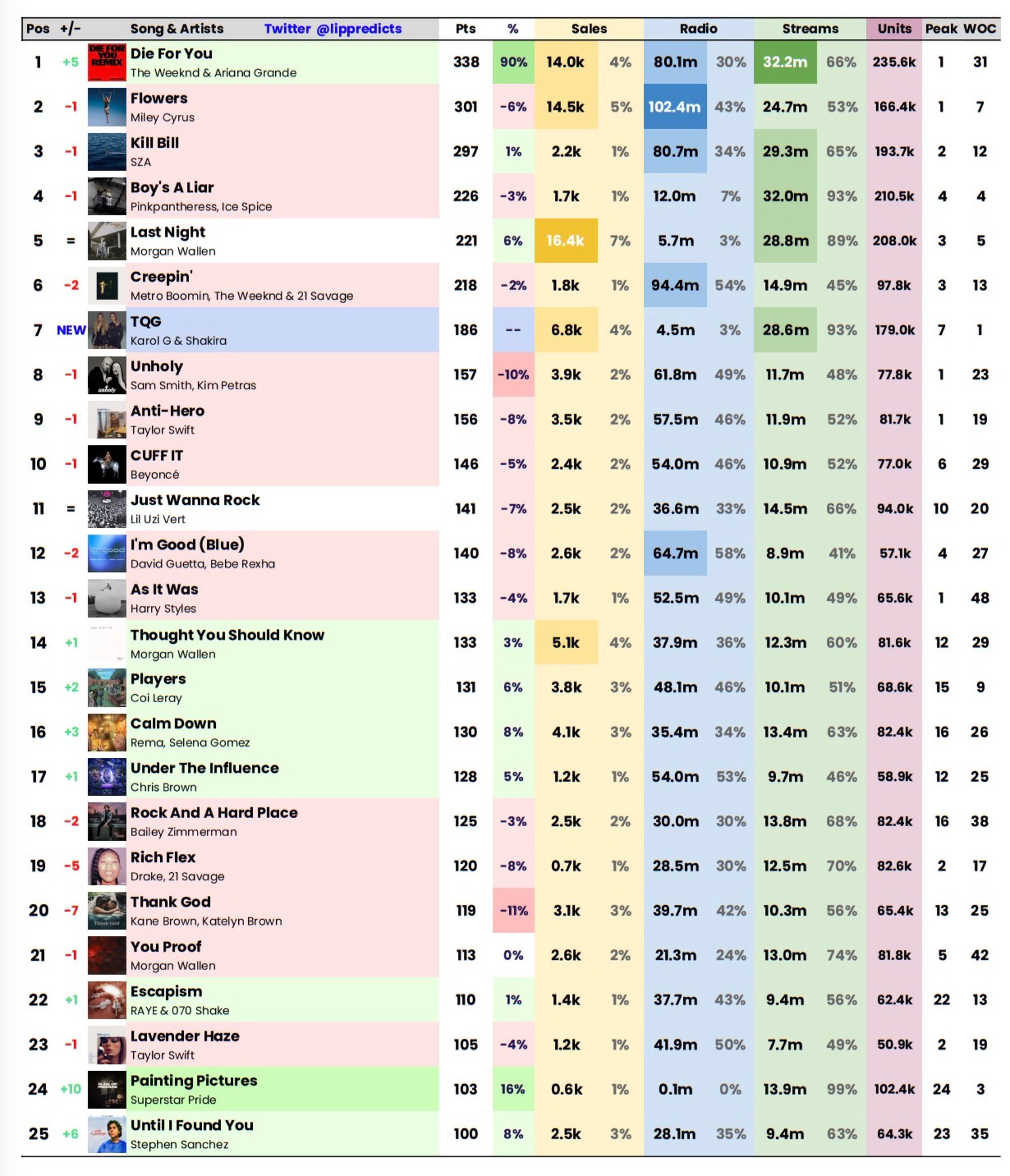 Billboard Hot 100 单曲榜最终预测：盆菜夺冠|单曲榜|夺冠_新浪新闻