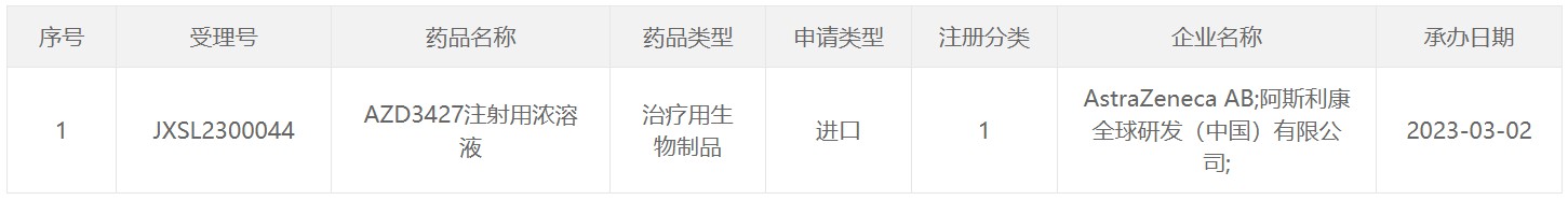 阿斯利康(AZN.US)心血管新药“AZD3427”在中国申报临床|阿斯利康|中国|心血管_新浪新闻