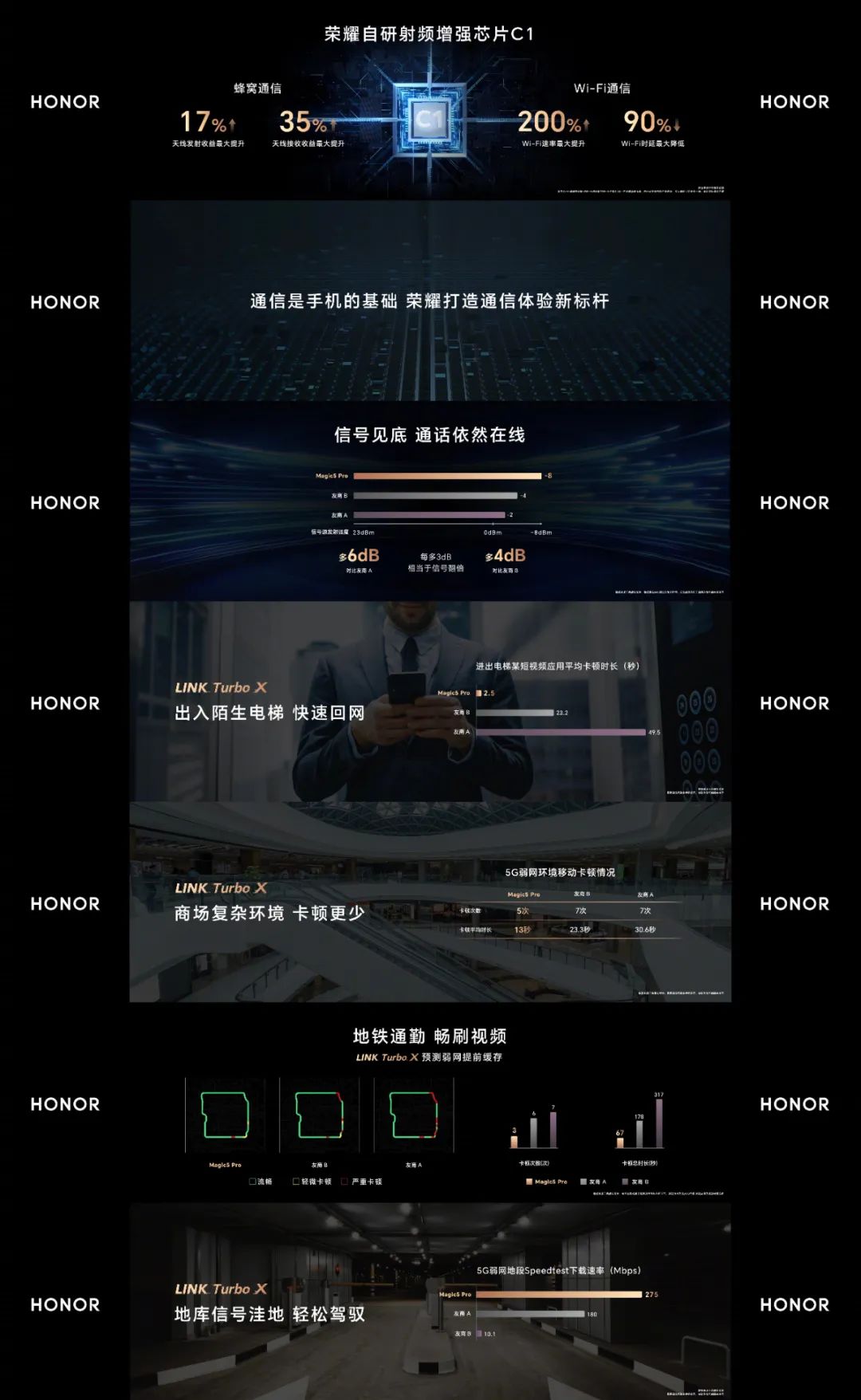 【语音】3999起 荣耀Magic5/Pro/至臻版发布 遥遥领先华为苹果？__财经头条