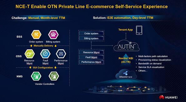 MWC 2023 | 买网络专线像买手机一样简单？华为iMaster NCE-T专线运营新思路__财经头条