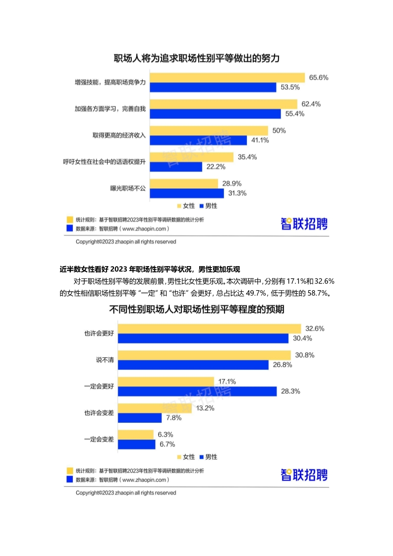 数据报告：2023中国女性职场现状调查报告，女性平均月薪8689元（21页 | 附下载）|招聘_新浪财经_新浪网