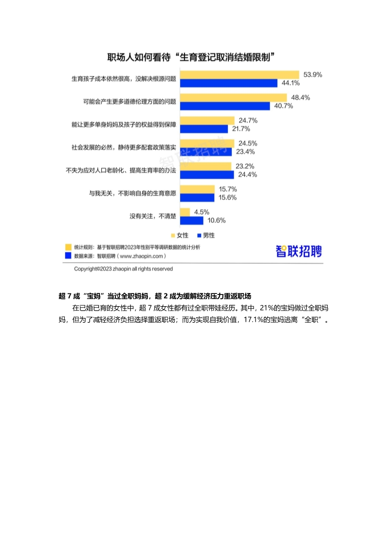 数据报告：2023中国女性职场现状调查报告，女性平均月薪8689元（21页 | 附下载）|招聘_新浪财经_新浪网