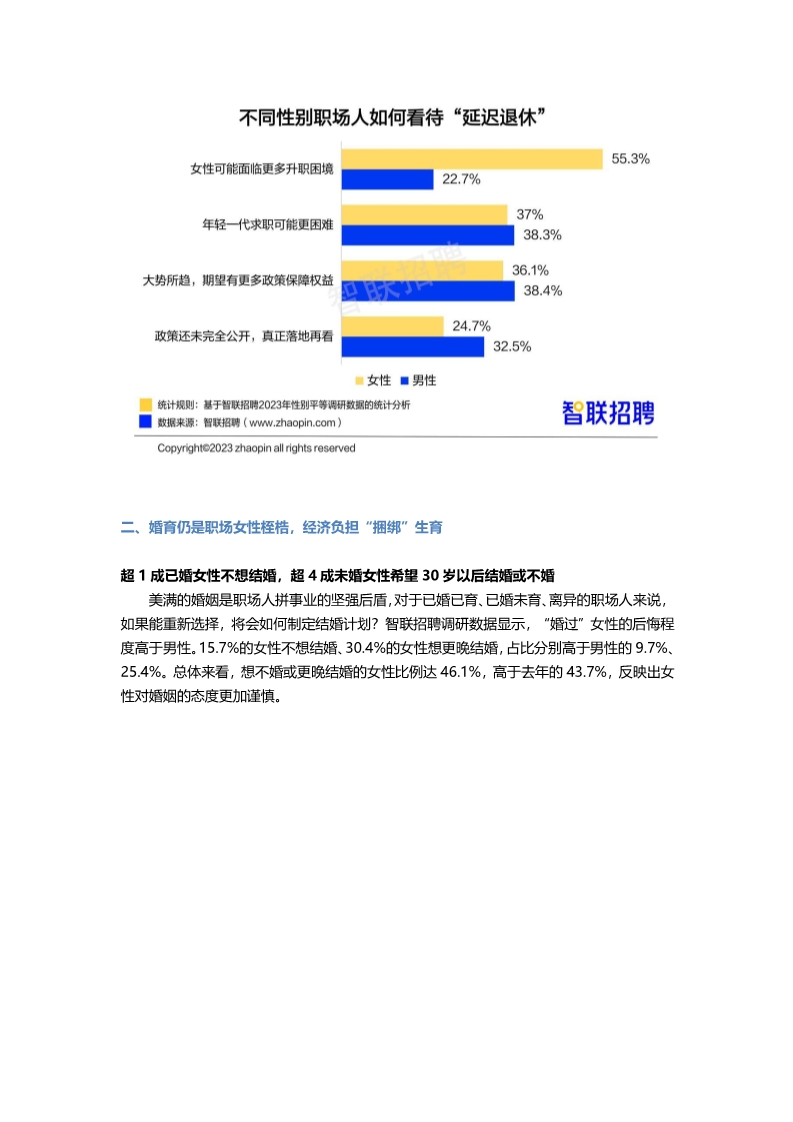 数据报告：2023中国女性职场现状调查报告，女性平均月薪8689元（21页 | 附下载）|招聘_新浪财经_新浪网