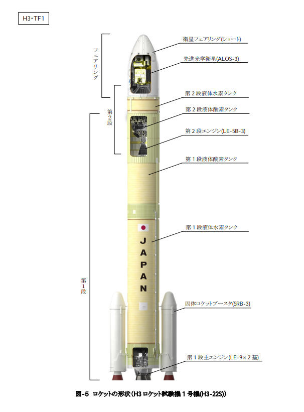日本新一代火箭“H3”首次发射升空__财经头条
