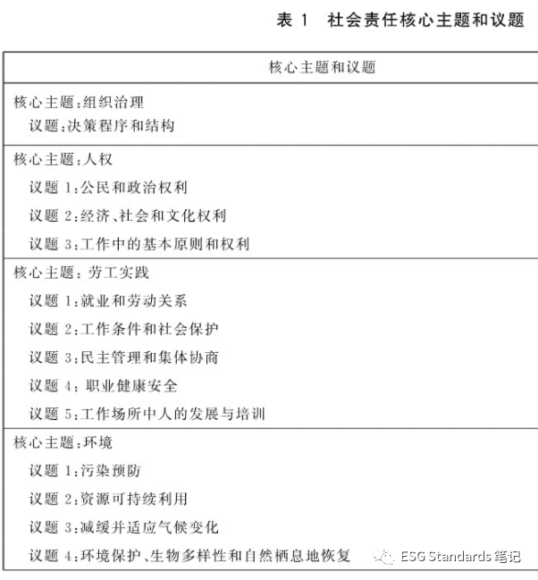 ESG 与 社会责任，到底谁更大？__财经头条