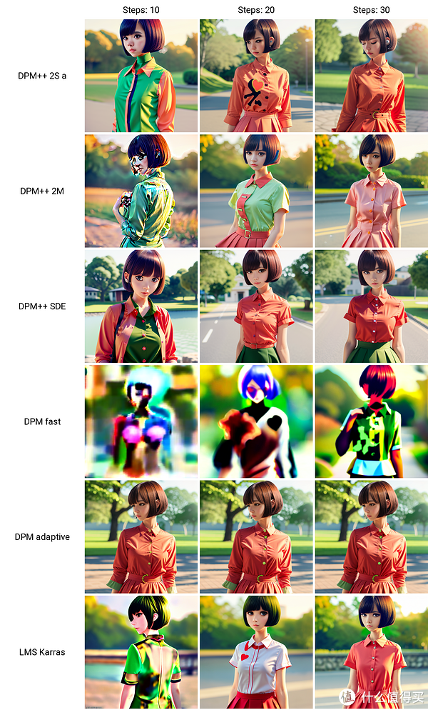 从效果看Stable Diffusion中的采样方法__财经头条