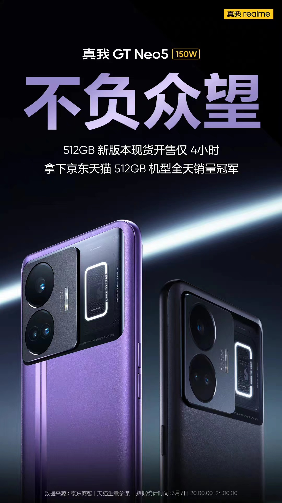 16GB+512GB真我GT Neo5拿下双平台冠军|一加Ace2V 3月13日正式开售__财经头条