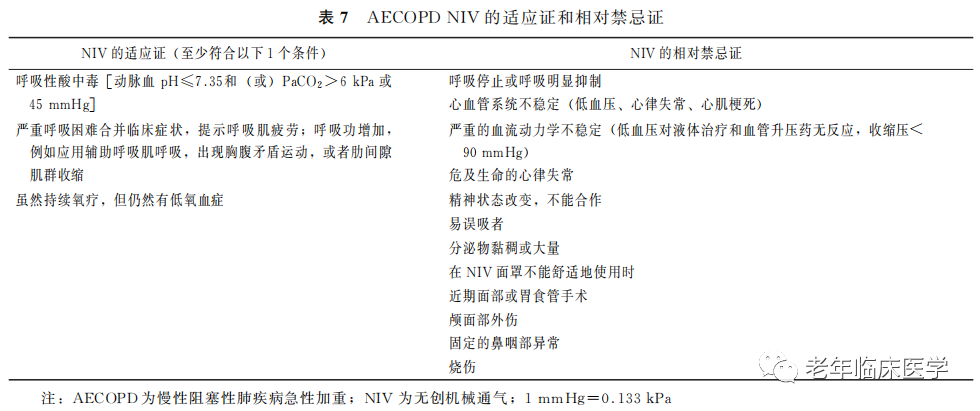 AECOPD诊治中国专家共识2023