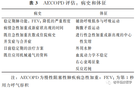 AECOPD诊治中国专家共识2023