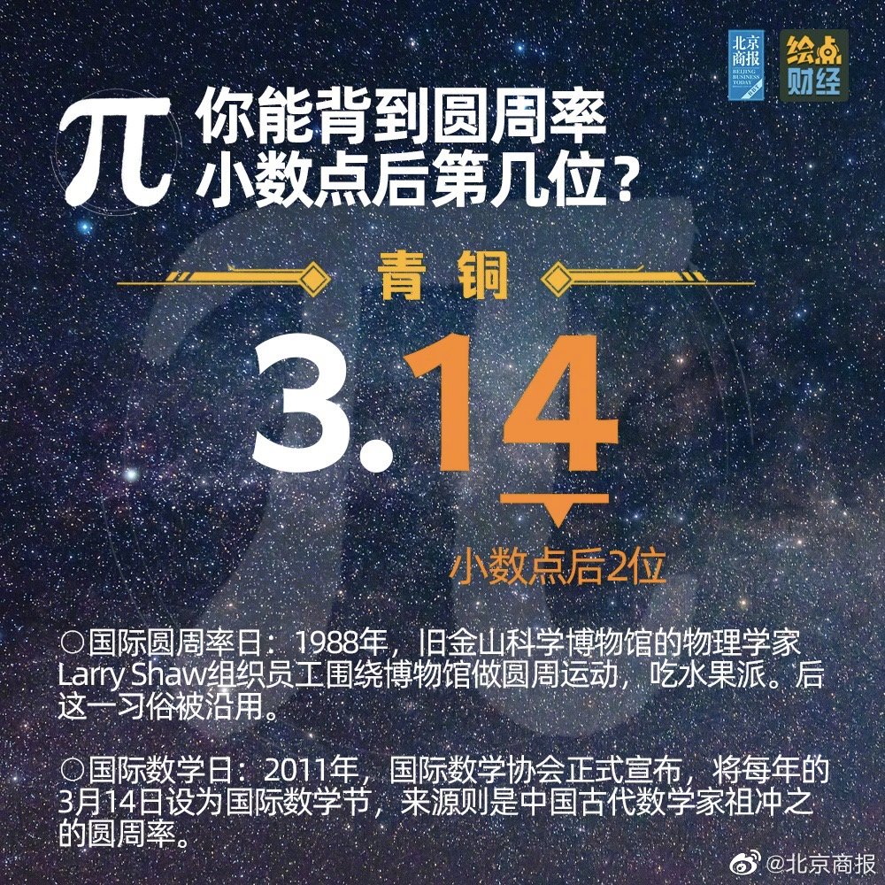 来挑战！3.1415926……圆周率你能背到第几位？|博物馆|圆周率|数学_新浪新闻