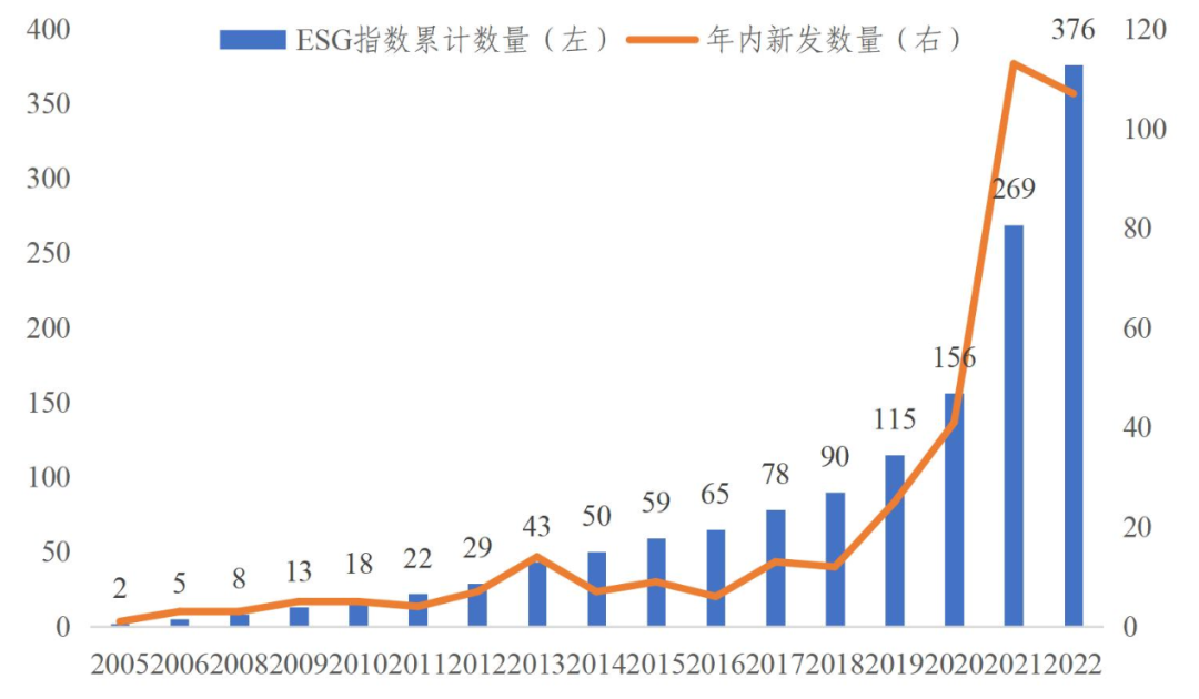 中证指数：全球ESG指数及指数化投资发展年度报告|ESG指数_新浪财经_新浪网