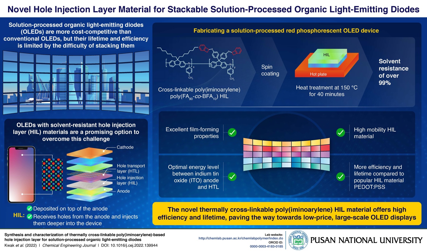 科学家发现大规模量产 OLED 面板的溶液处理方案__财经头条