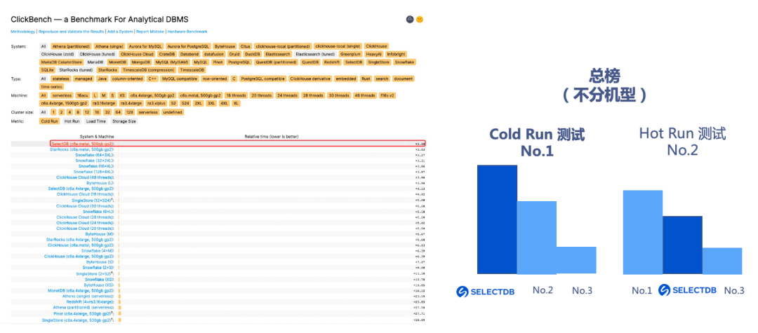 深入解读 SelectDB Cloud 产品架构与核心优势__财经头条