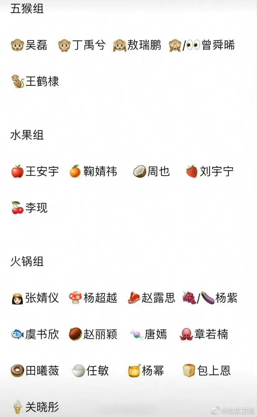 内娱明星emoji简称大全，涨知识了……|明星|知识|大全_新浪新闻