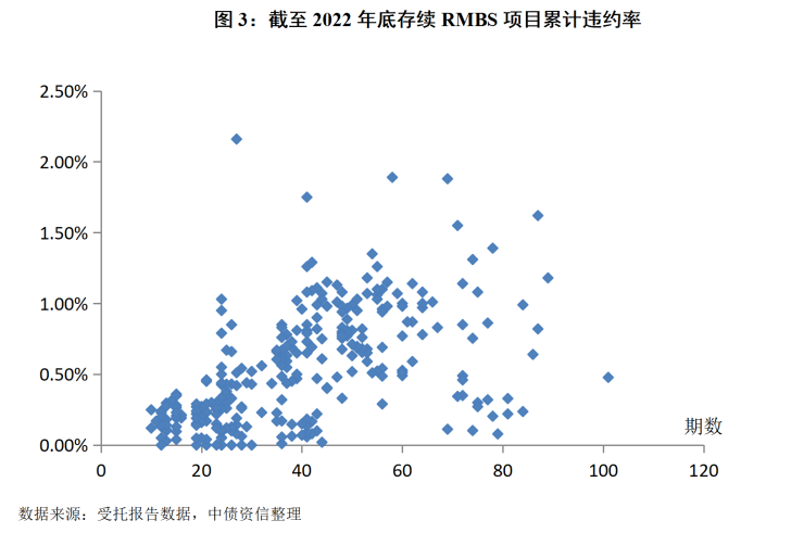 利率下降、提前还款潮，RMBS还能否稳中求进——2023年RMBS信用风险展望|资产_新浪财经_新浪网