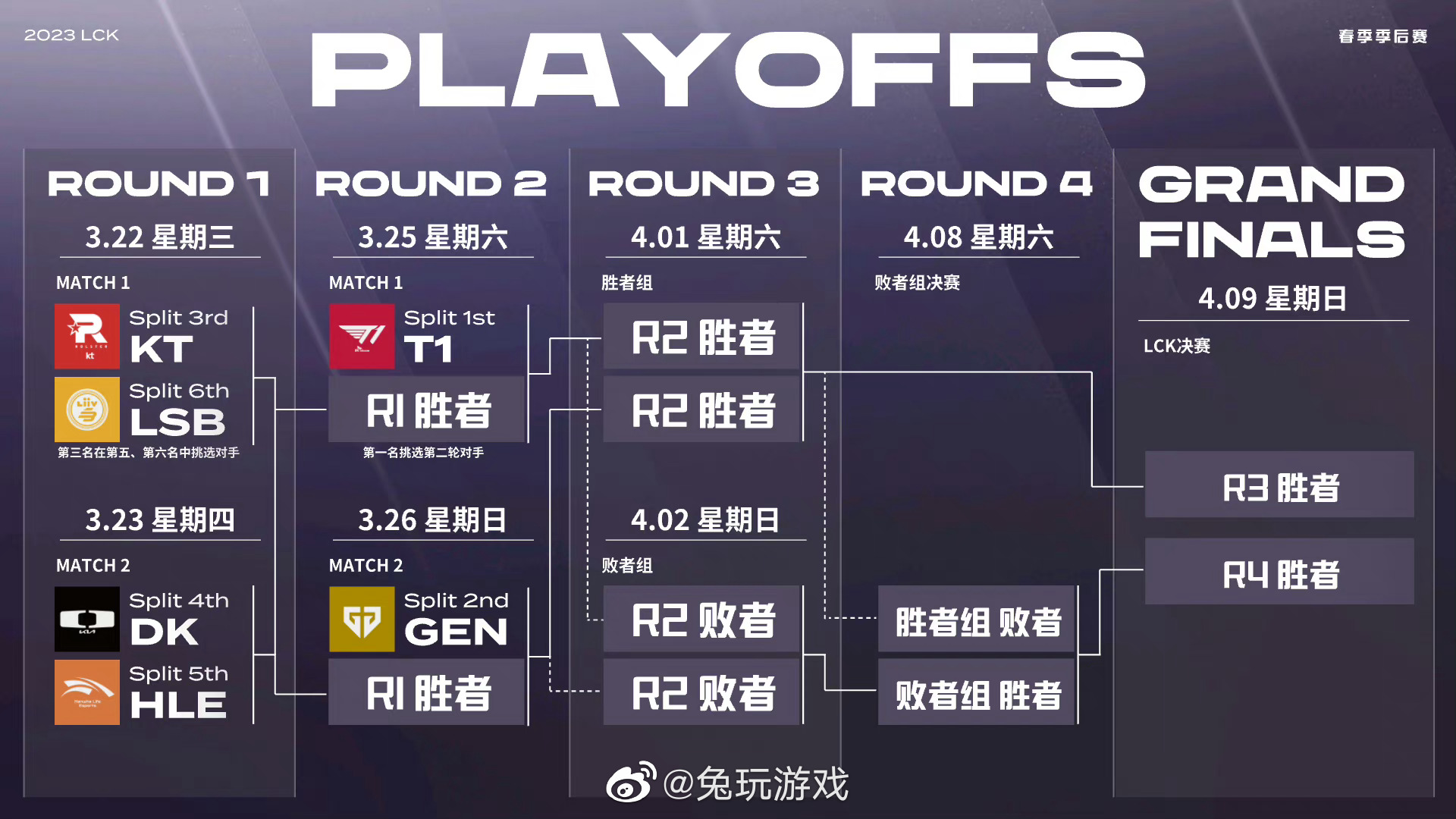 2023LCK春季赛季后赛赛程 3.22 16:00 KT-LSB KT选择了红色方……