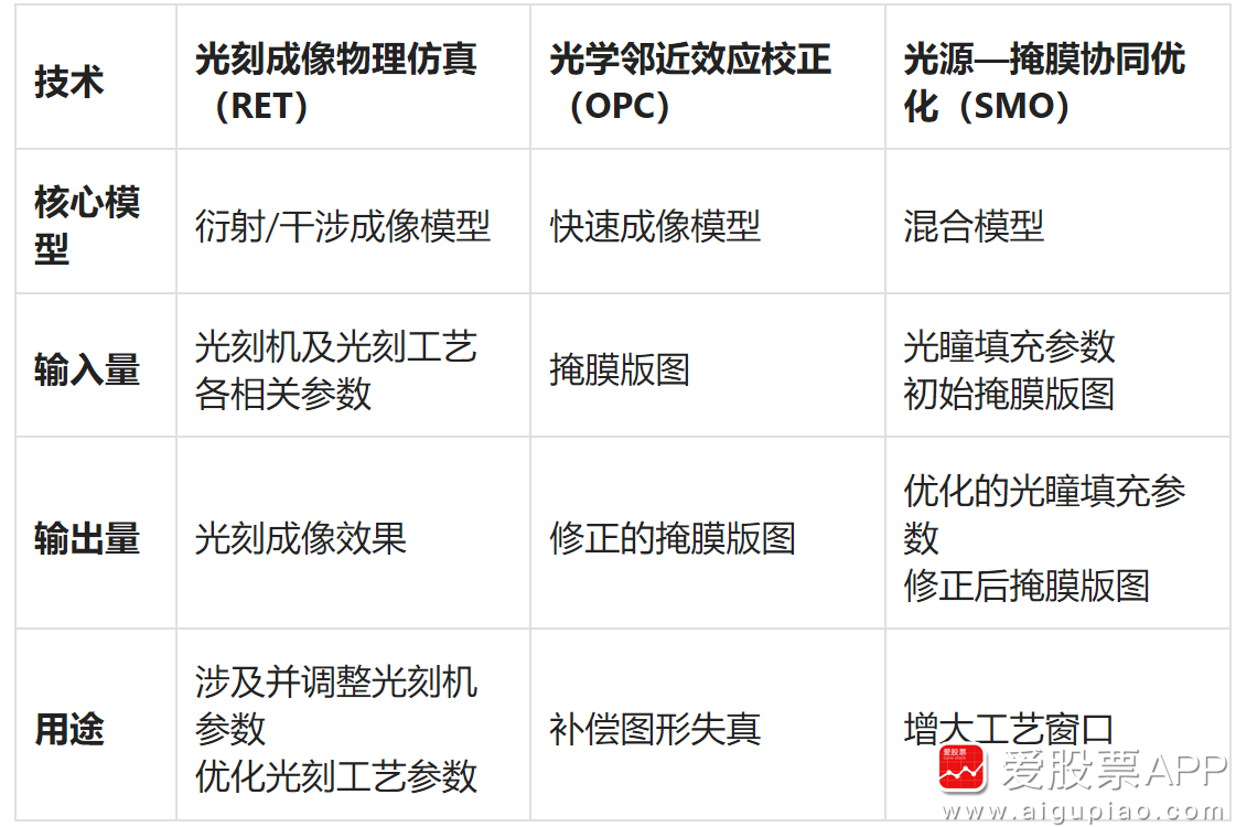 证通社：【热点解析】英伟达计算光刻技术冲击摩尔定律极限 中国自主EDA掩膜版迎变革大潮__财经头条