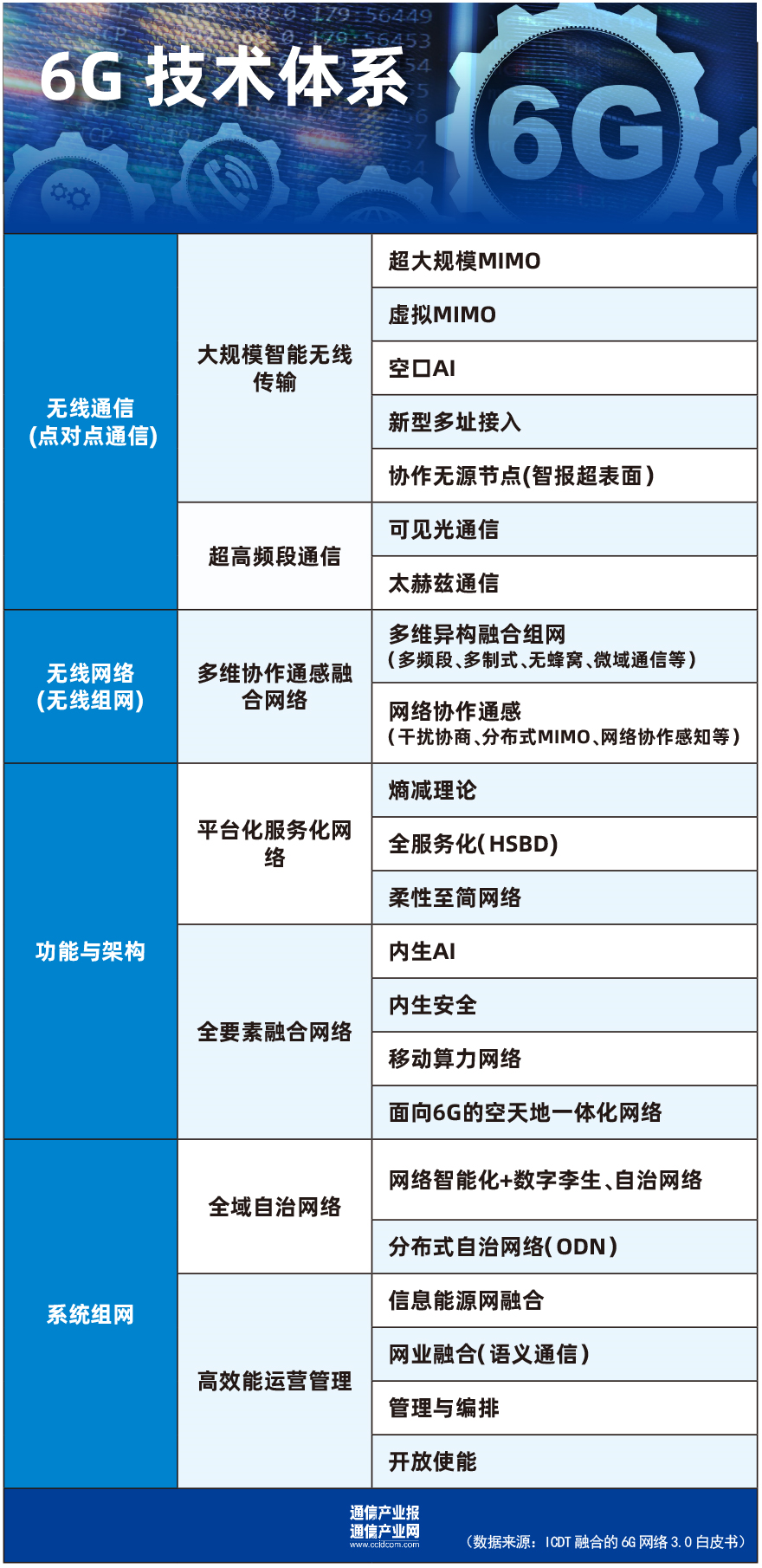 疾走技术窗口，弥合标准鸿沟：6G布局的快与慢__财经头条