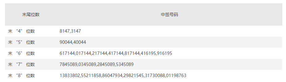 中科磁业：创业板IPO网上中签号码共19865个|磁业|中科|号码_新浪新闻