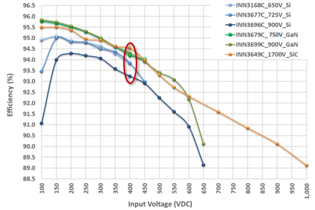 PI推出900V氮化镓InnoSwitch3-AQ，加速取代12V铅酸电池__财经头条