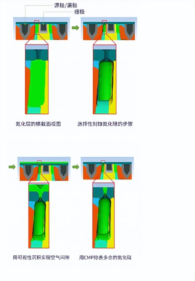 引入空气间隙以减少前道工序中的寄生电容__财经头条