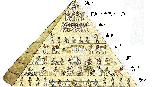 古埃及的社会阶级|社会阶级|阶级|平民_新浪新闻