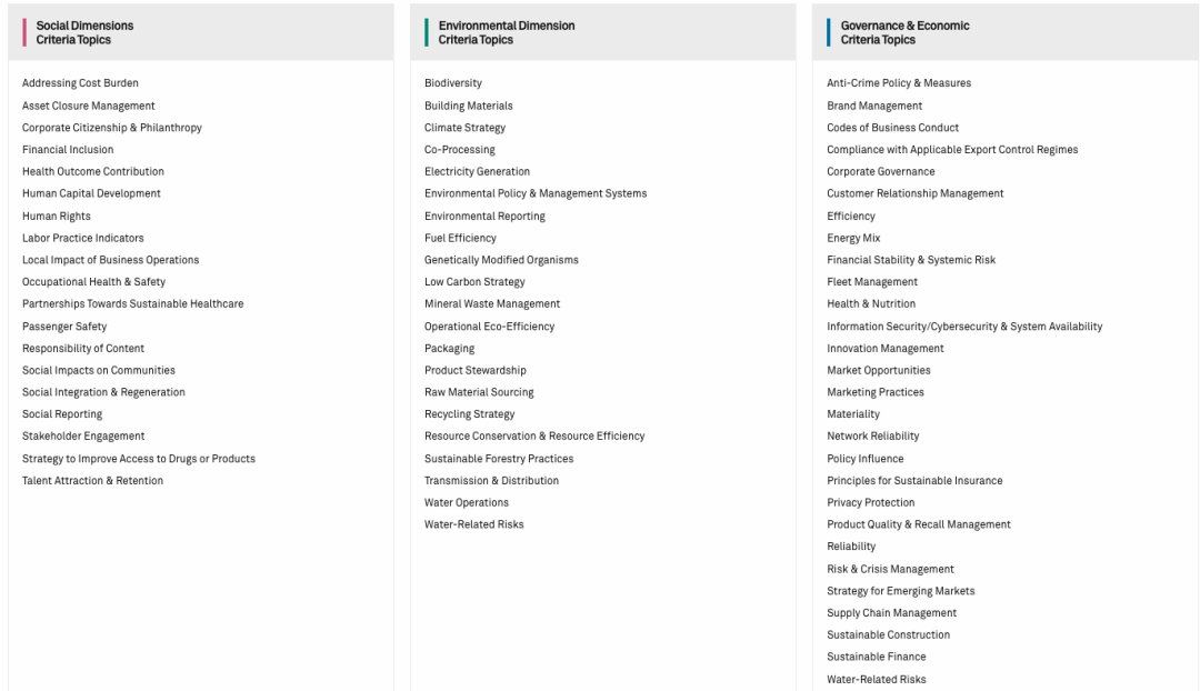 CSA：全球历史最悠久可持续发展指数的构建基础|ESG_新浪财经_新浪网