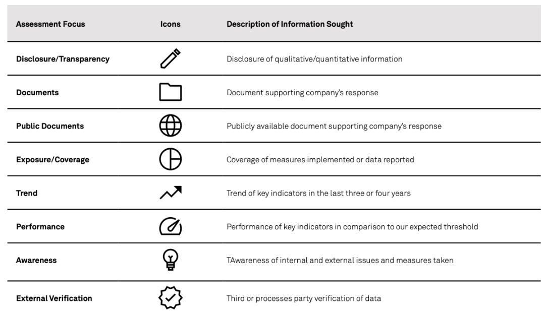 CSA：全球历史最悠久可持续发展指数的构建基础|ESG_新浪财经_新浪网