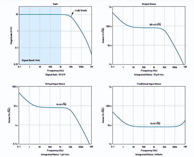 精密系统的实用RTI计算__财经头条