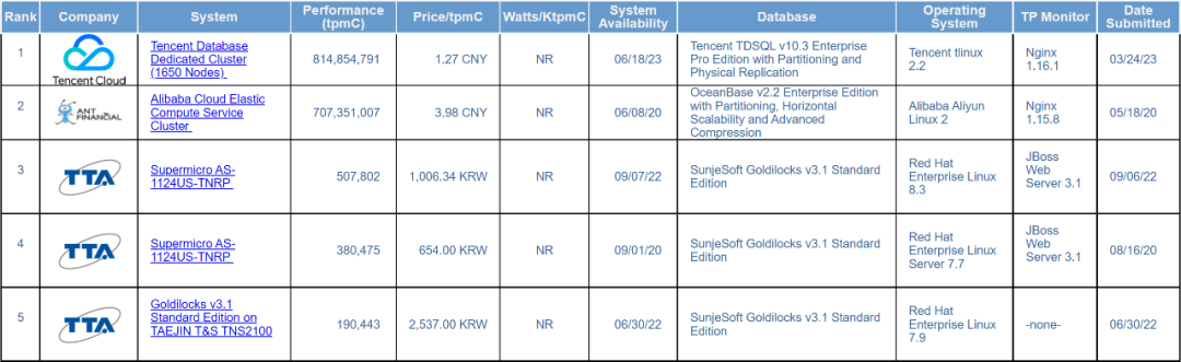 国产数据库，又有好消息！__财经头条