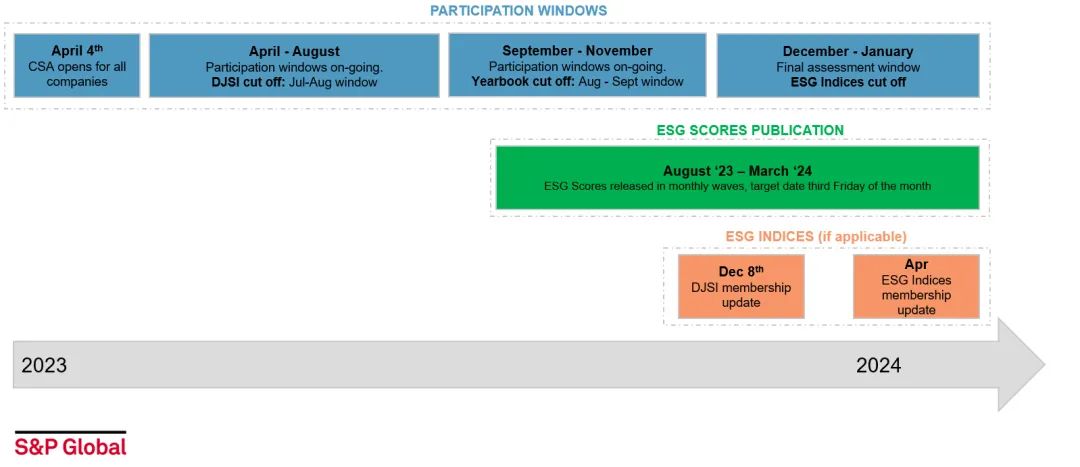 CSA：全球历史最悠久可持续发展指数的构建基础|ESG_新浪财经_新浪网