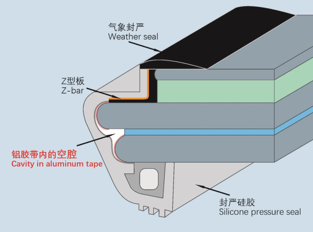 空中爆裂的A319风挡玻璃，18年四川航空8633号航班